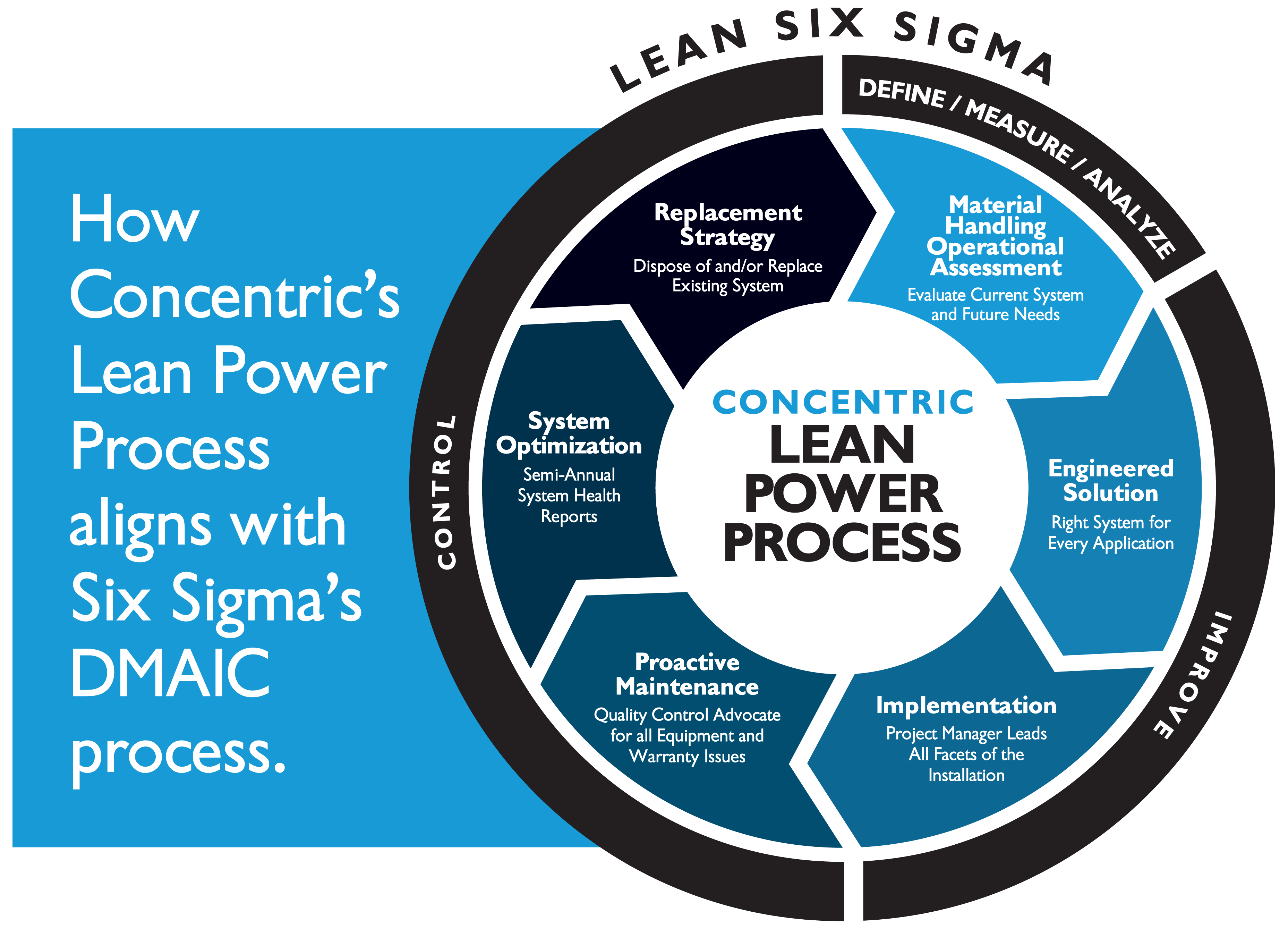 How Forklift Power Can Help You Knock Out Your Lean Six Sigma Goals